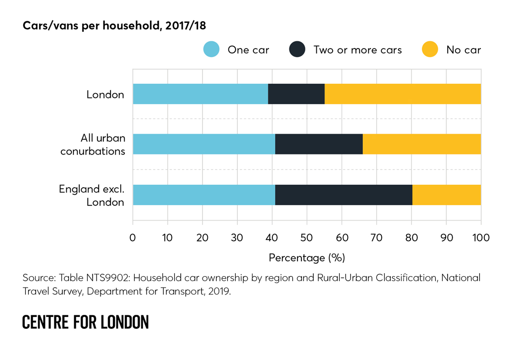 Future of Parking: London’s kerbside conundrum | AppyWay