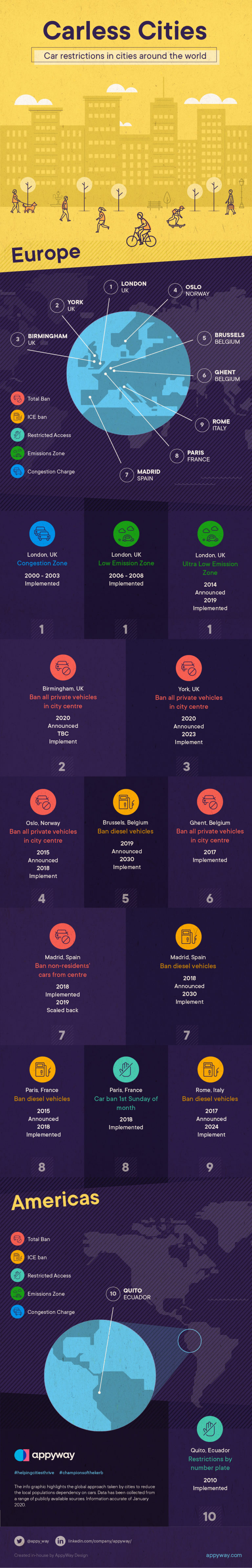 Carless Cities: A Kerbside Management Approach | AppyWay