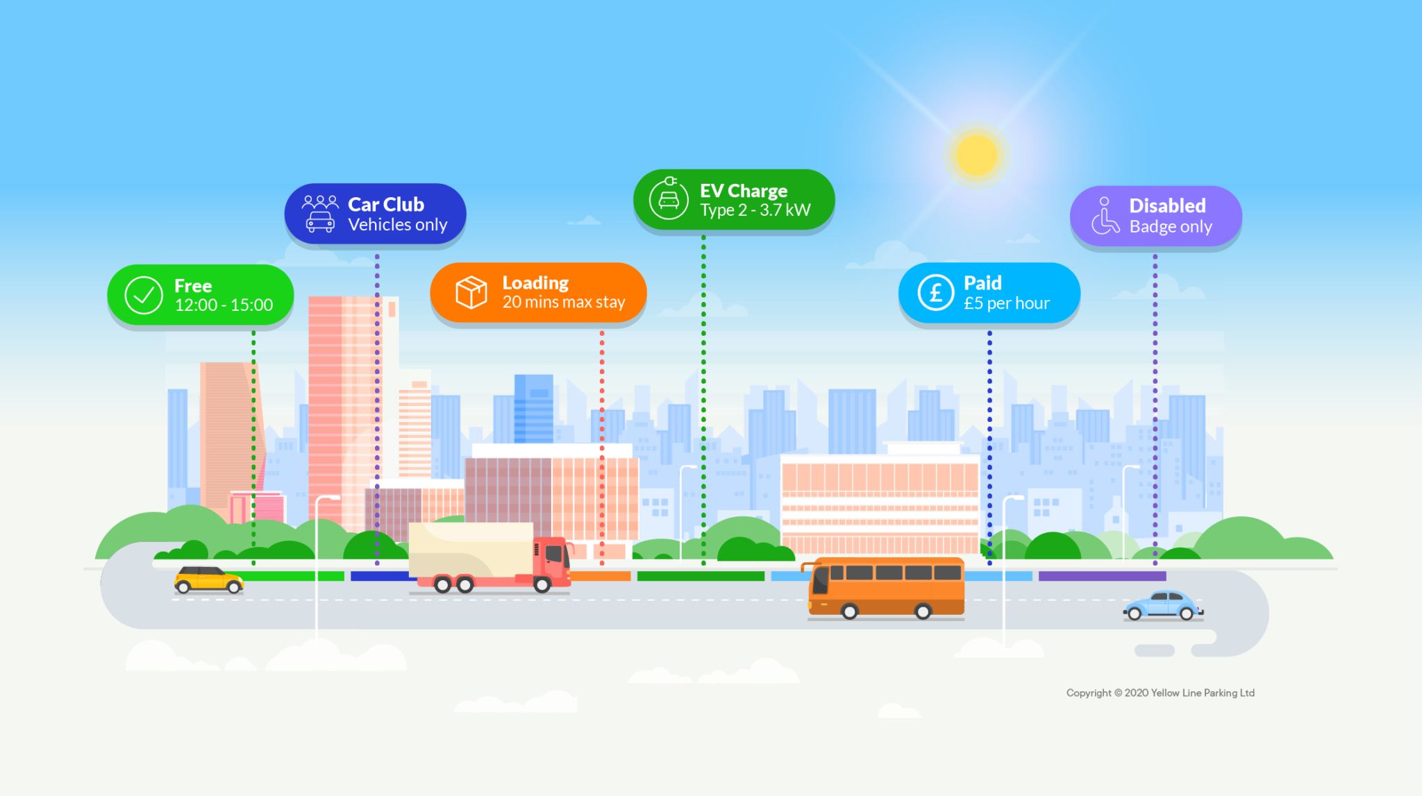 AppyWay set to transform journeys with launch of Parking API | AppyWay