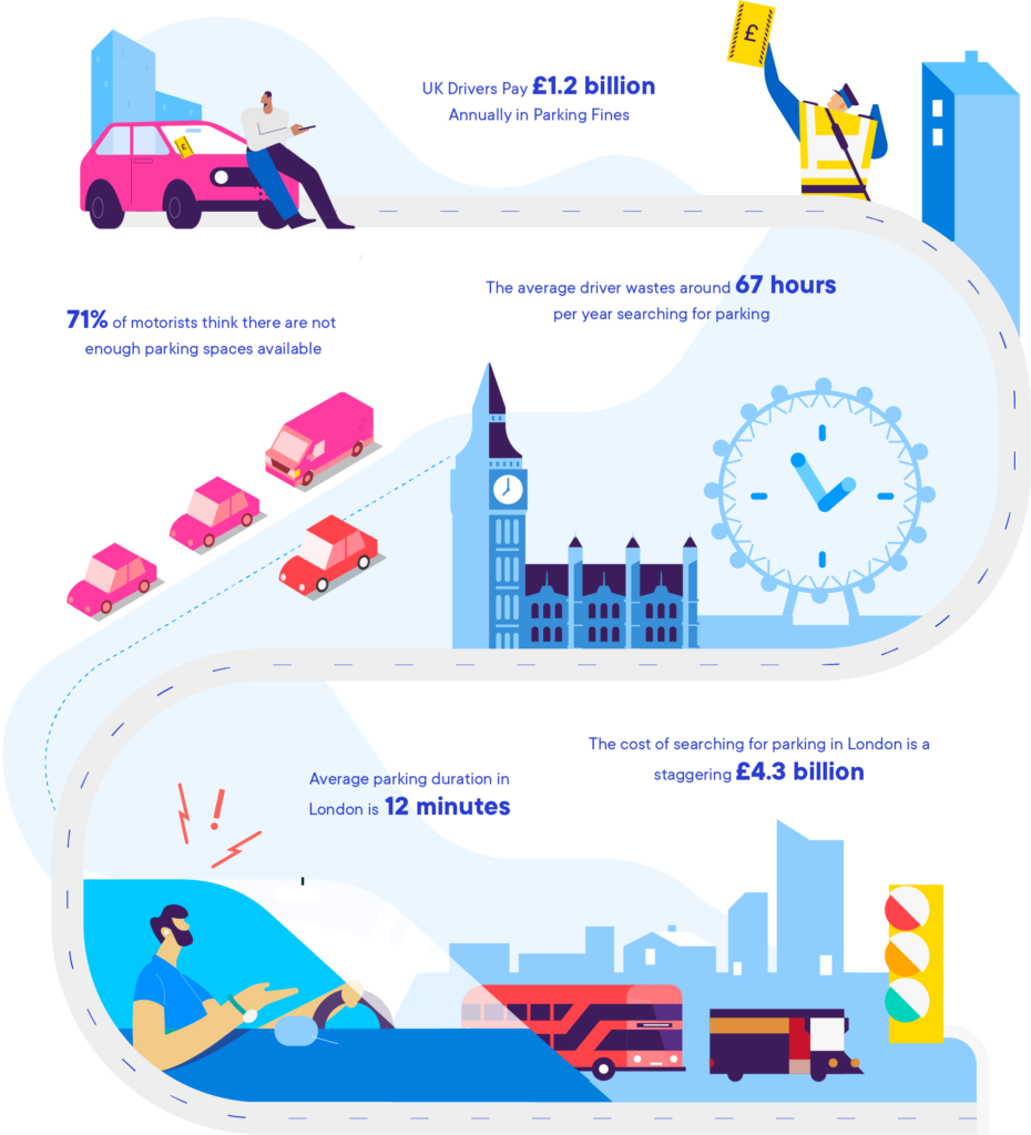 UK's largest, most comprehensive parking & kerbside data set | AppyWay