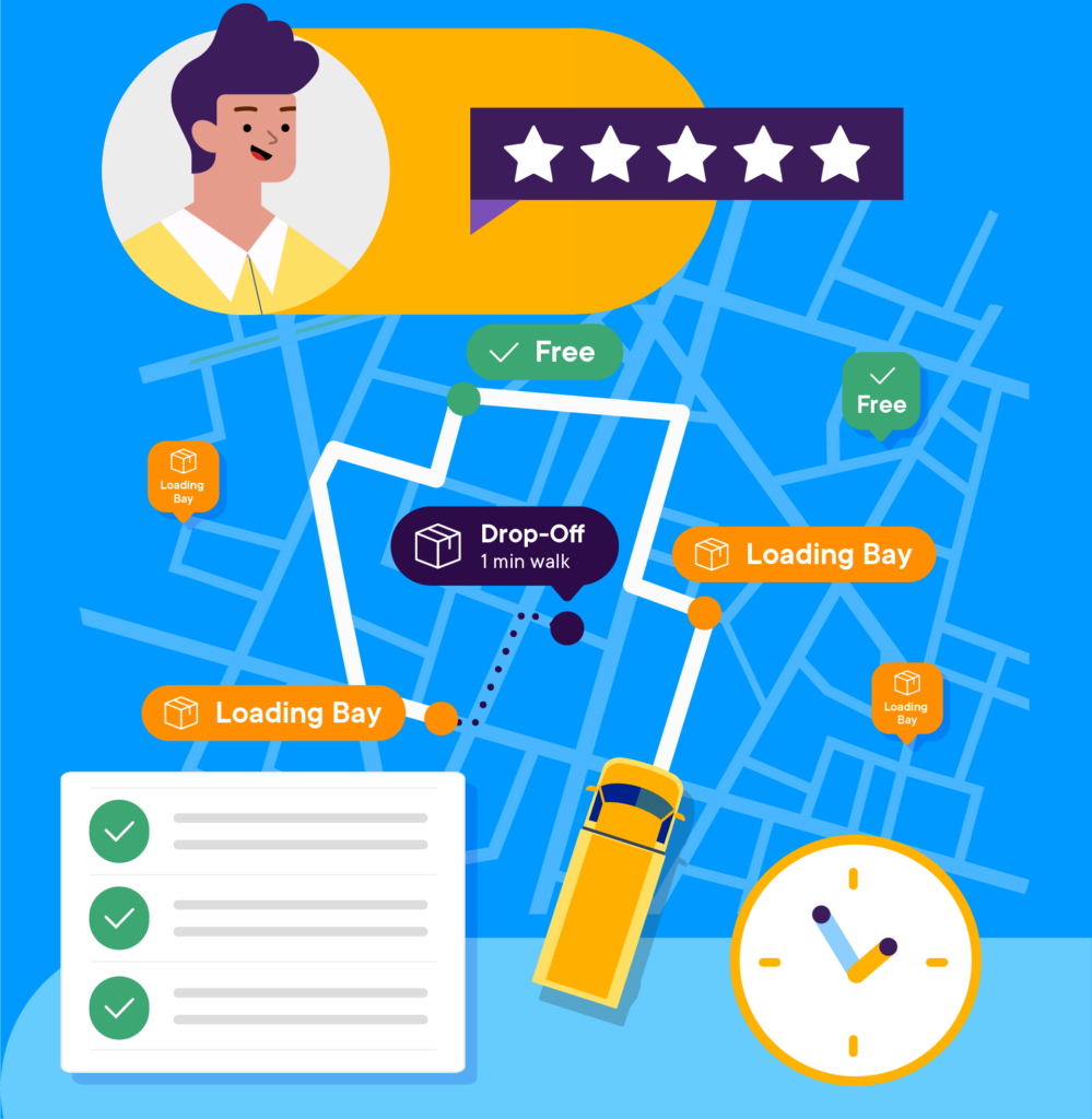 Solutions for Delivery teams - Higher efficiency & customer ...