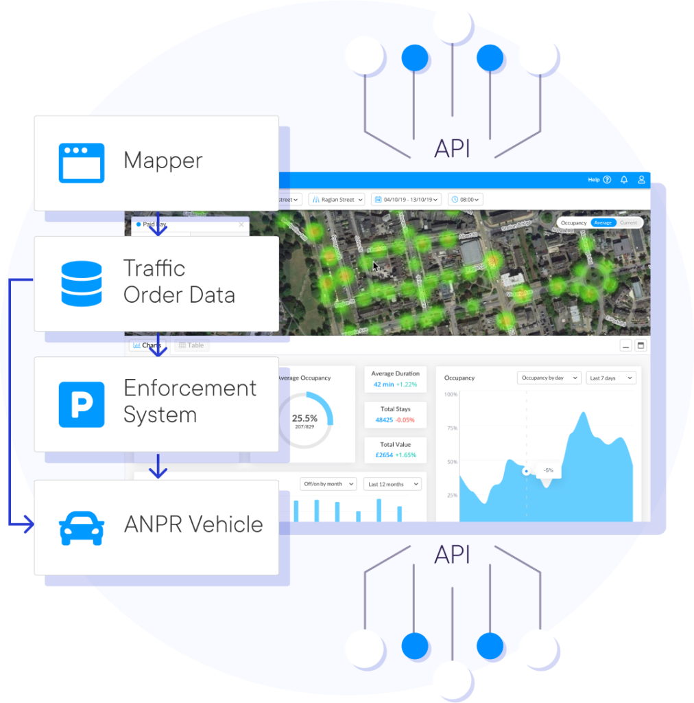 The Parking Platform™ - AppyWay