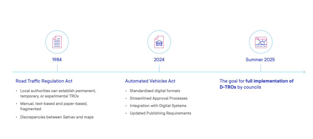 Digital Traffic Regulation Orders: Your Questions Answered - AppyWay